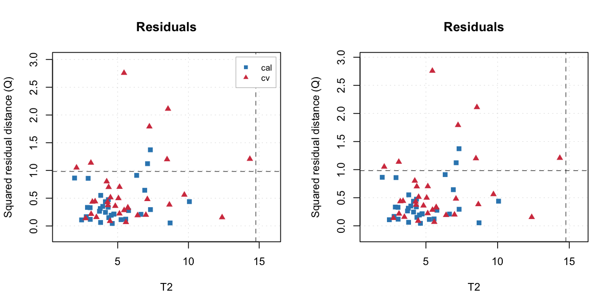 Principal Component Analysis · Getting started with mdatools for R