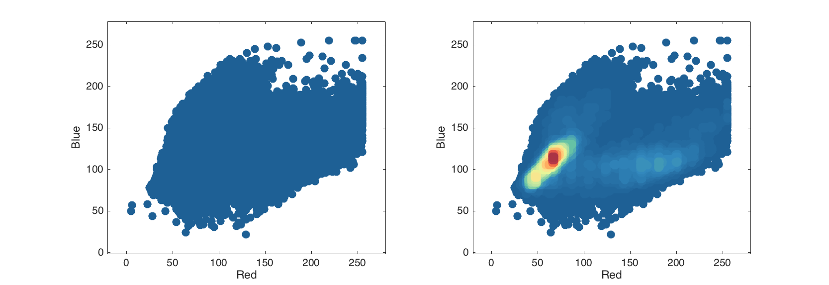 Quick start · Getting started with mdatools for MATLAB