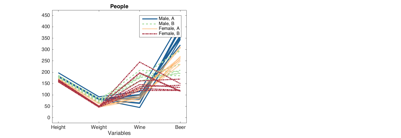 Group Plots · Getting Started With Mdatools For Matlab 0152