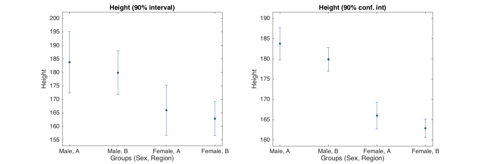 Group Plots · Getting Started With Mdatools For Matlab 1956
