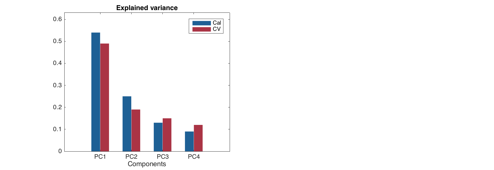Group Plots · Getting Started With Mdatools For Matlab 1358