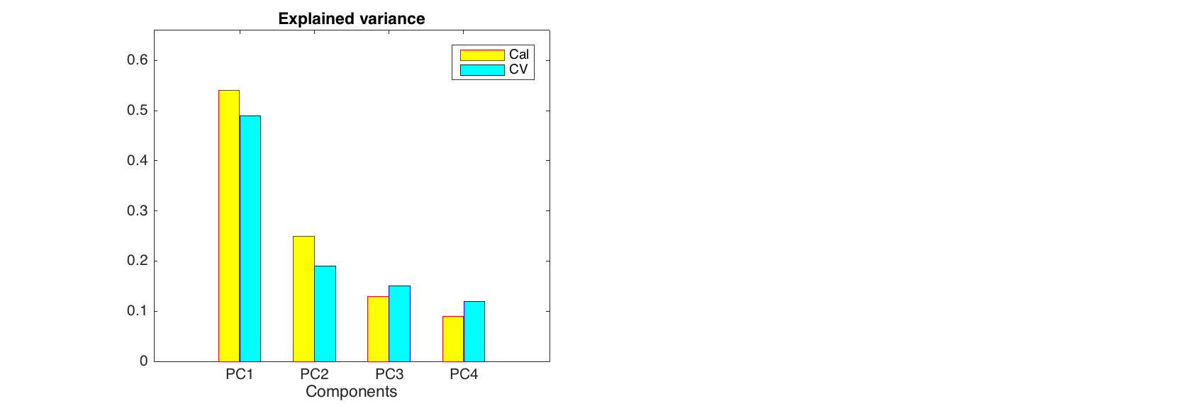 Group Plots · Getting Started With Mdatools For Matlab